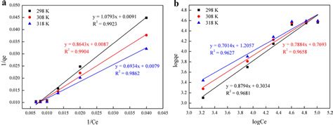 Plots Of A Langmuir And B Freundlich Isotherms For The Adsorption Of