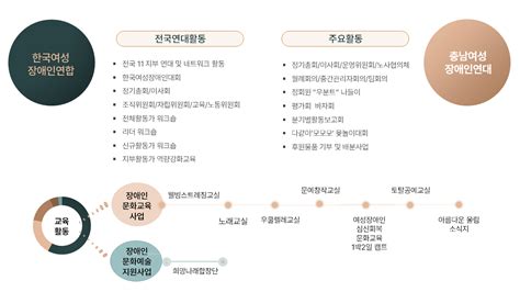 충남여성장애인연대