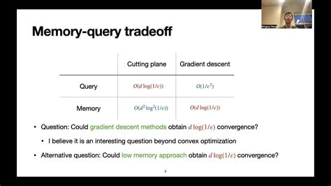 Memory Query Tradeoff For Convex Optimization Youtube