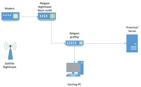 Help With Setup Rhomelab