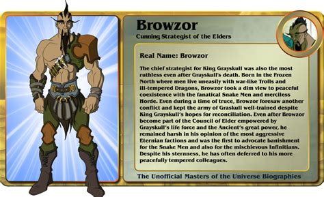 Fic Gbagoks Unofficial Character Bios In 2022 Masters Of The