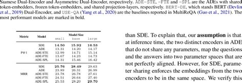 Precision At 1p1 And Mean Reciprocal Rank Mrr On Qa