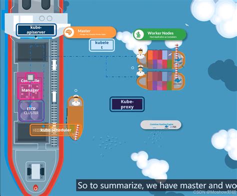 Kubernetes的组成和架构kubernetes有哪些组件 Csdn博客