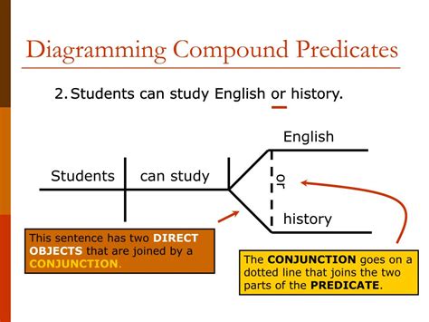 Ppt Sentence Diagramming Powerpoint Presentation Free Download Id 585639