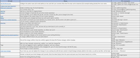 Overview Of Git Version Control System By Ravi Analytics Vidhya