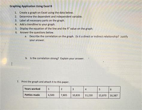 Solved Graphing Application Using Excel B Create A Graph Chegg