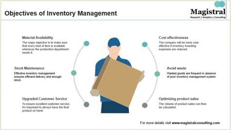 Inventory Management Strategy To Ensure Operations At Lower Costs