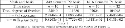 Table 1 From Hp Version Space Time Discontinuous Galerkin Methods For Parabolic Problems On