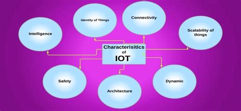 What Are The Features Of Iot Digital Mahbub