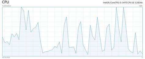Random Cpu Spikes Causing Monitor To Blank Then Come Back Rpcmasterrace