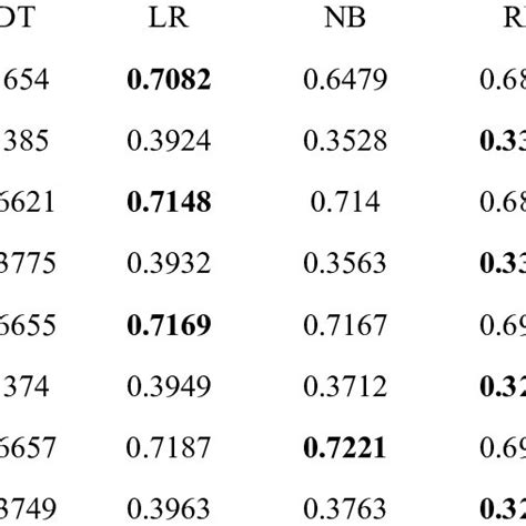 Accuracy Of Feature Based Methods Temporal Features Download