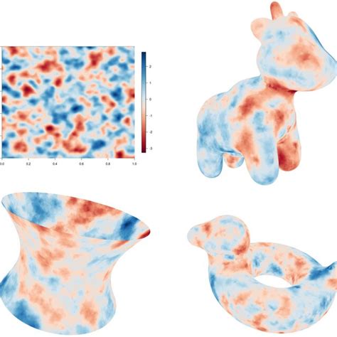 Example Of Grfs With Matérn Covariance Function On The Sphere And On