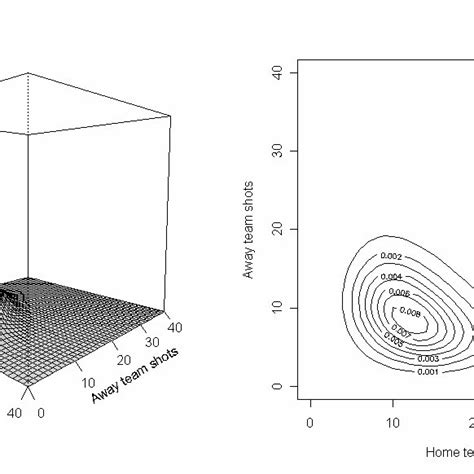 Diagnostic Plot For Copulas Solid Line ψ For Independence Copula