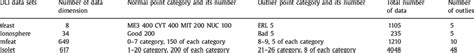 Preprocessing Of Uci Data Download Table