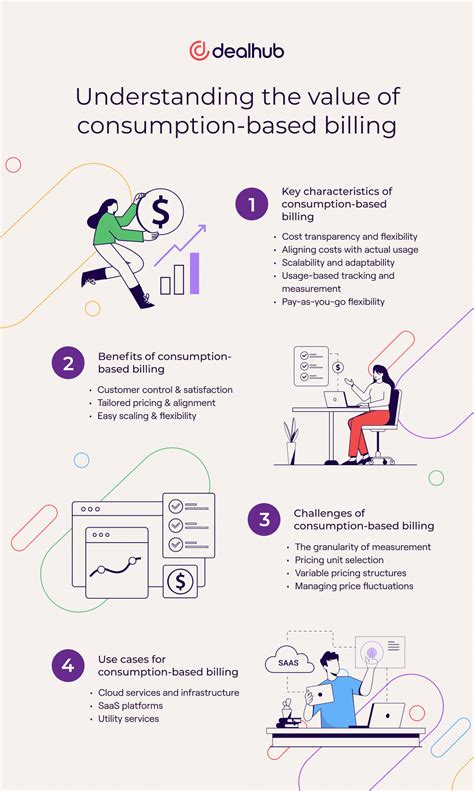 Consumption Based Billing Vs Subscription Based Billing Choosing The Right Model For Your Business