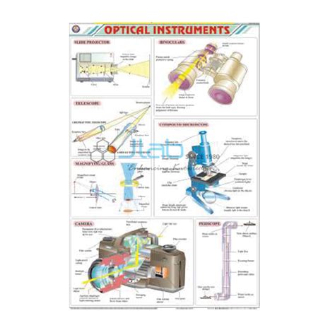 Optical Instruments India Manufacturers Suppliers And Exporters In India