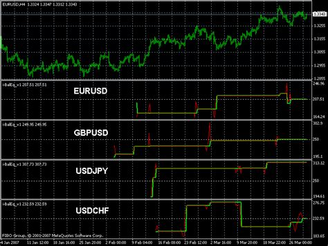 How To Find An Eas With Rsi Settings Is Winning For The Long Time Mql4 And Metatrader 4 Mql5