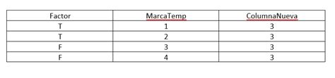 Python Añadir Datos A Una Columna Nueva En Un Dataframe Stack