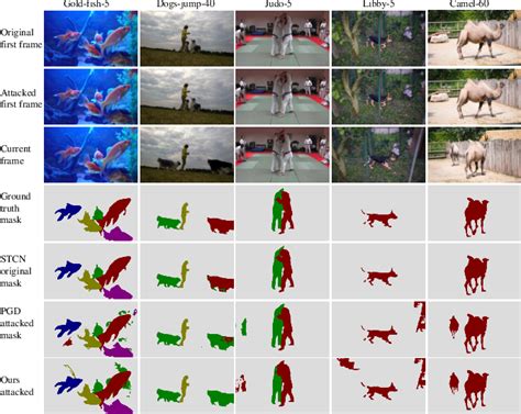 figure 1 from adversarial attacks on video object segmentation with