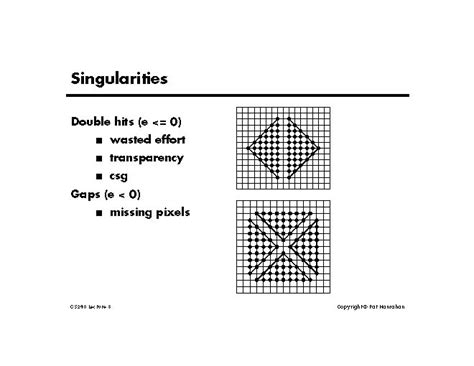 Lecture 8 Scan Conversion Polygons