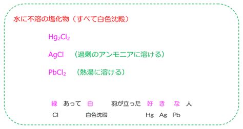 語呂合わせと徹底整理で攻略する高校無機化学（まとめ） 永野裕之のblog