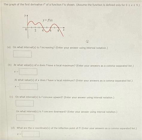 Solved The Graph Of The First Derivative F Of A Function F Chegg