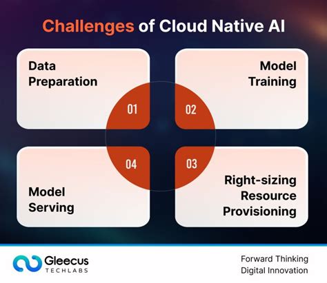 Gleecus Techlabs Inc On Linkedin Cloudnative Ai