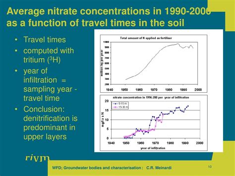 Ppt Groundwater Bodies Chemical Characterisation And Monitoring For The Water Framework