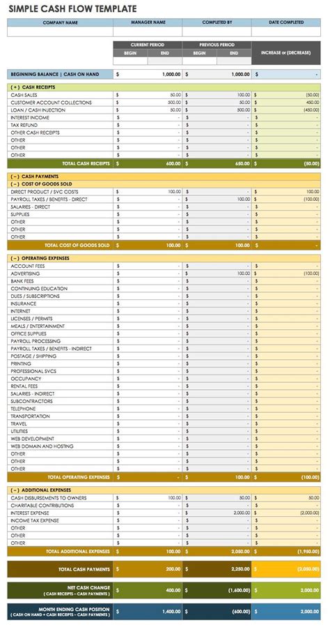 Free Cash Flow Statement Templates Artofit
