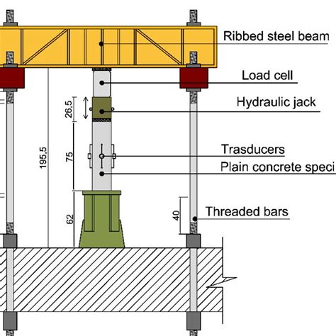 16 Strut And Tie Model For Beam With Dapped Ends Download Scientific