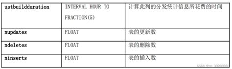 Gbase8s系统表介绍gbase查看表结构命令 Csdn博客