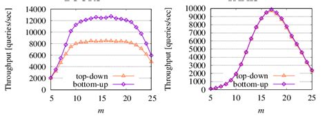 Optimizing Hint í µí± Query Evaluation Approaches Download Scientific Diagram