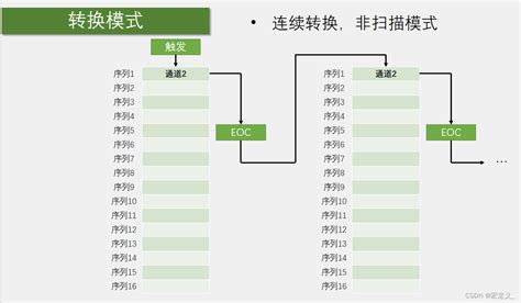 2 1双摇杆遥控器程序部分 stm32f103adc采集：摇杆，电池电量 stm32采集电池电量 csdn博客