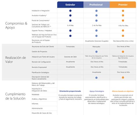 Paquetes De Éxito Abacus Avolution