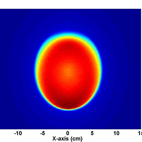 2d Planar Fluence Maps For 2d Transformation Source Models A Uniform