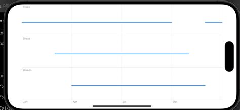 【swift Ui】swift Chartsフレームワークの使い方！棒グラフの実装方法