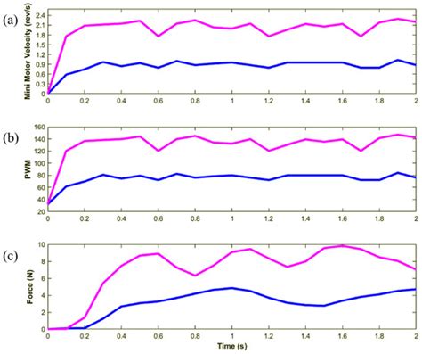 Journal Of Sensor And Actuator Networks An Open Access Journal From Mdpi