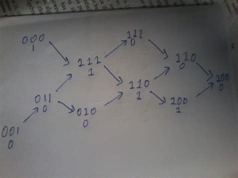 Drawing A Diagram In LaTeX TeX LaTeX Stack Exchange