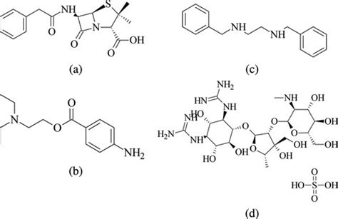 A Chemical Structure Of Penicillin G B Dihydrostreptomycin Download Scientific Diagram
