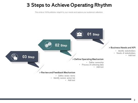 Essential Initiatives Consistency Metrics Arrow Icon Ppt Powerpoint Presentation Complete Deck