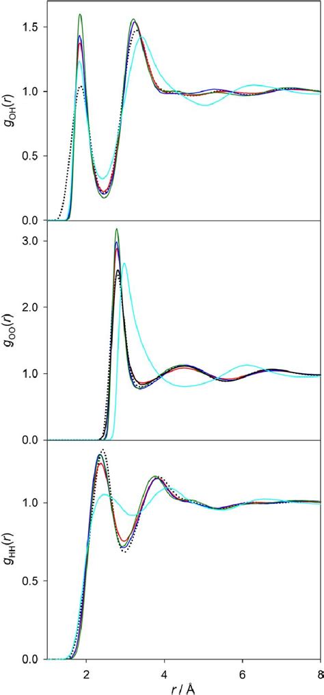 Radial Distribution Functions In The Liquid State At 298 K And 0 1 Mpa