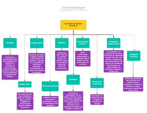 Mapa Descriptivo Pdf Sicología Ciencias Del Comportamiento