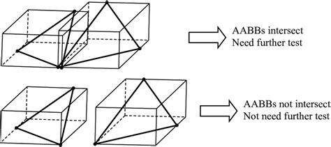 14 Intersection Test For Triangles Based On Aabbs Download