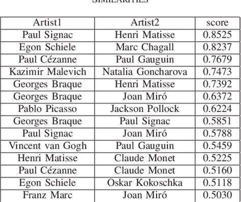Table III From Enhancing NLP Through GNN Driven Knowledge Graph Rewiring And Document