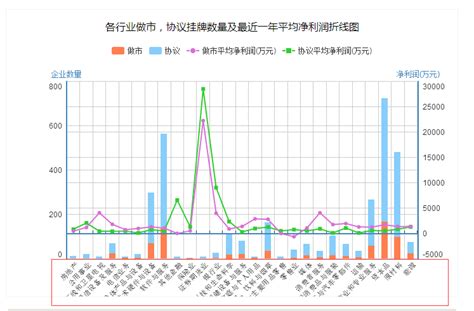 Echarts Axislabel文字过长导致显示不全或重叠 243573295 博客园