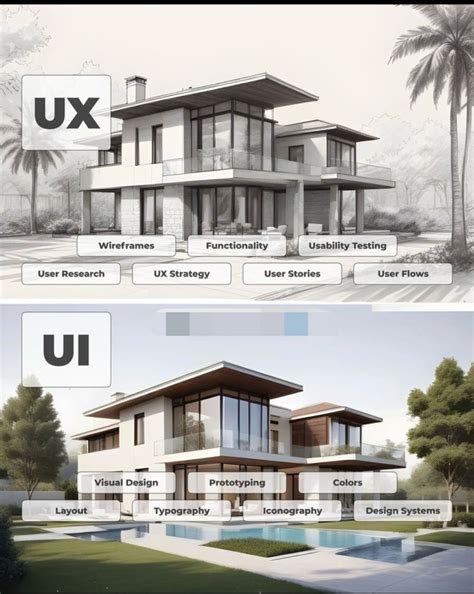 Manohar Gunda On Linkedin Design User Interface Ui Refers To The
