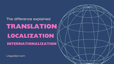 Translation Vs Localization Vs Internationalization The Right Fit