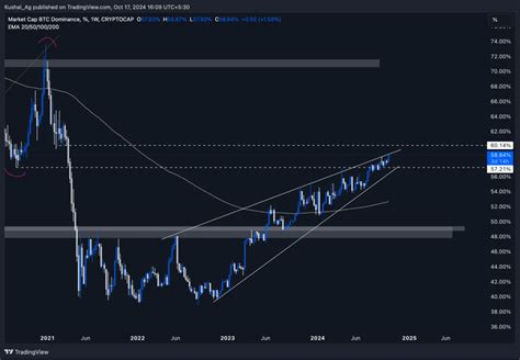 Bitcoin Btc Price Prediction Cryptonary