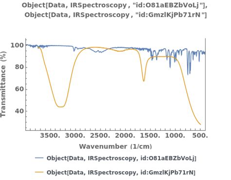 Plotirspectroscopy Documentation