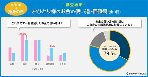 Sbi日本少短、自然言語処理 Nlp を活用したカスタマーサポートの利便性向上を推進 Money Zone マネーゾーン